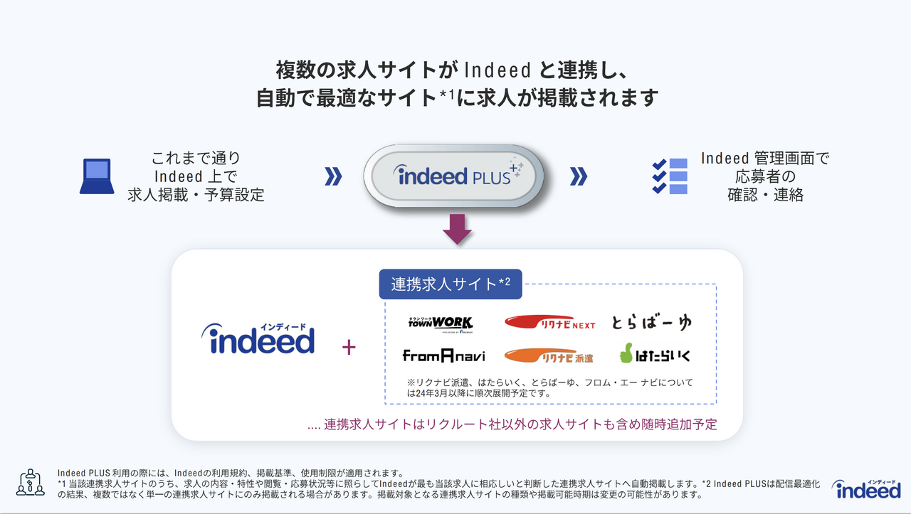 2024年1月30日リリース決定！Indeedの新サービス「Indeed PLUS(インディードプラス)」 | 株式会社ロケットスタートホールディングス